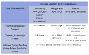 Exclusive Breastfeeding: What to Know as a First-Timer
